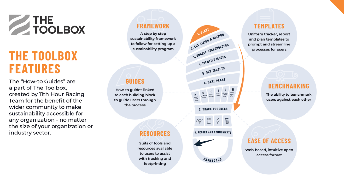 Sustainability » The Toolbox
